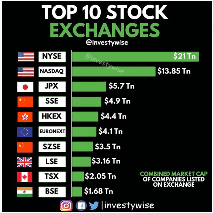World Stock Exchanges Stock Exchange Reports World Stock Exchanges Stock Exchange Reports